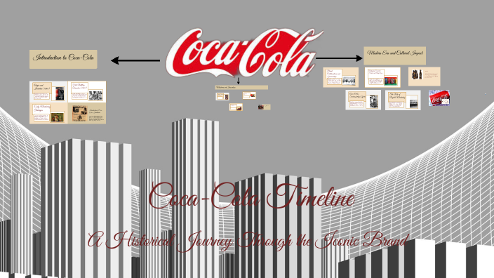 Coca-Cola Timeline by Haven Crisp on Prezi