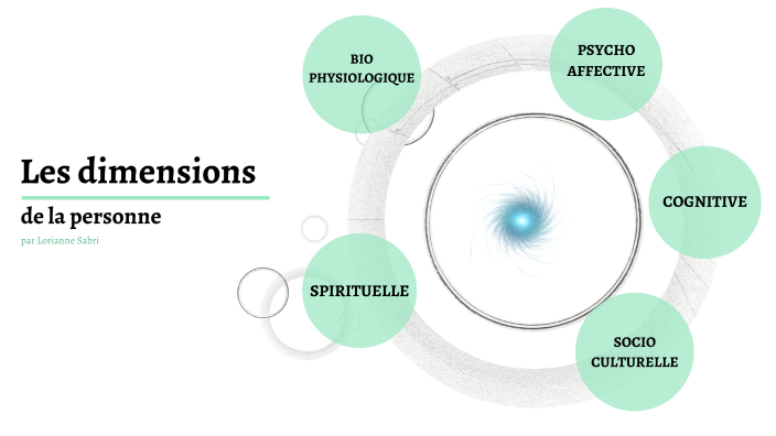 Les dimensions de la personne by Lorianne sabri on Prezi