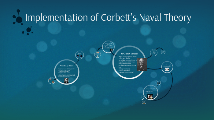Implementation of Corbett's Naval Theory by Diana Vaught on Prezi
