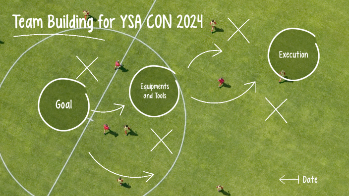 Team Building for YSA CON 2024 by John Try on Prezi