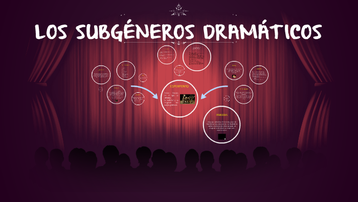 LOS SUBGÉNEROS DRAMÁTICOS by Fernando Muñoz on Prezi