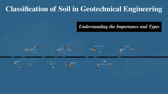 Classification of Soil in Geotechnical Engineering by Mayuri Ahirrao on ...