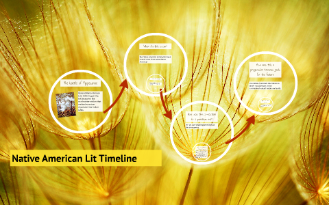 Native American Lit Timeline by Kennedy Crabtree
