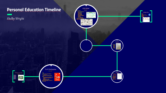 Personal Education Timeline by Shelby Wright on Prezi