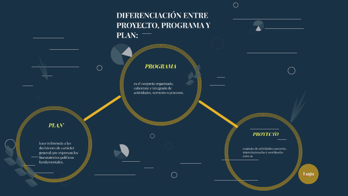 DIFERENCIACIÓN ENTRE PROYECTO, PROGRAMA Y PLAN: by Rudy alvarado