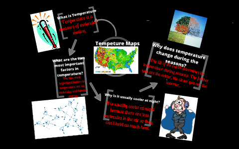 Tempeture Maps by kyle dorman on Prezi