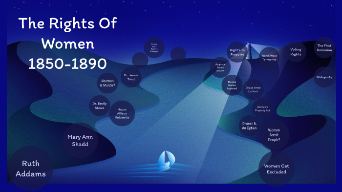 The rights of women-1859-1890 by Anthony Agius on Prezi