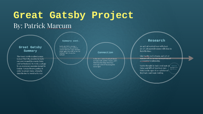 Great Gatsby Project by Patrick Marcum on Prezi