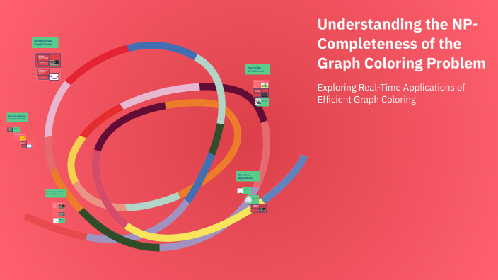 Understanding the NP-Completeness of the Graph Coloring Problem by sai ...