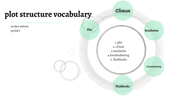 Plot Structure Vocabulary by jocelyn zamora on Prezi