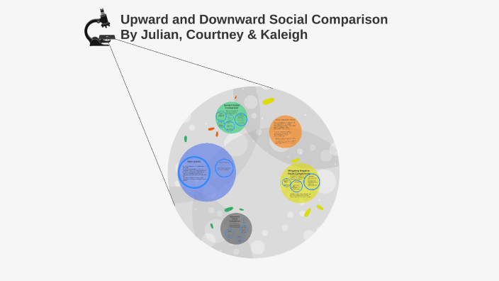Upward and Downward Social Comparison by julian dandre on Prezi
