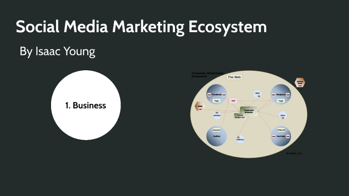Social Media Marketing Ecosystem by Isaac Young on Prezi