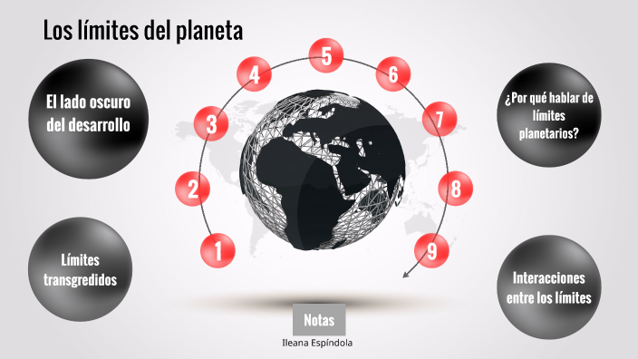 Límites planetarios by Ileana Espindola on Prezi