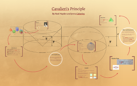 Cavalieri's Principle by Noel Hayden on Prezi