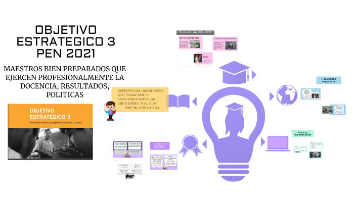 OBJETIVO ESTRATEGICO 3 DEL PEN 2021 DE PERU by Kris Salas Quinto on Prezi