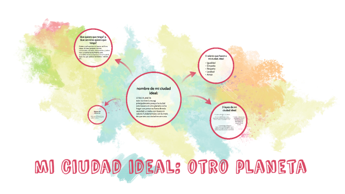 mi ciudad ideal: otro planeta by IRELI HERNANDEZ on Prezi