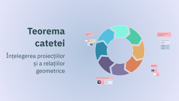 Teorema catetei by Luminita Gogu on Prezi