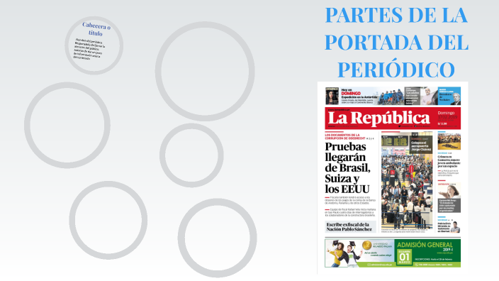 PARTES DE LA PORTADA DEL PERIÓDICO by VALENTINA D AZ on Prezi
