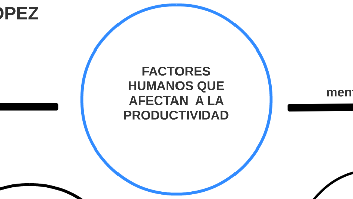FACTORES HUMANOS QUE AFECTAN A LA by Lupita Vargas on Prezi