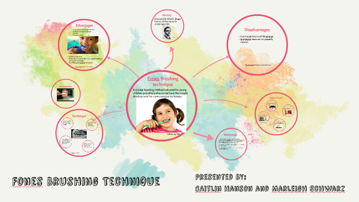 Fones Brushing Technique by Caitlin Hanson on Prezi