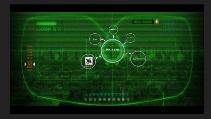 Mini N Seas by Khairil Iman on Prezi