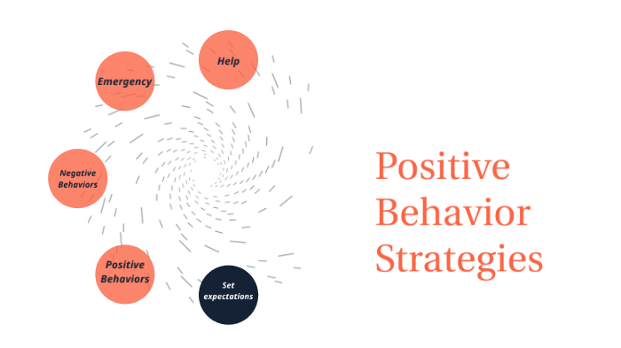 Positive Behavior Strategies by johanna johnsrud on Prezi