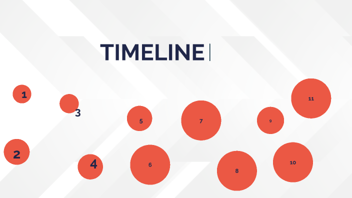 Alchemist Timeline by on Prezi