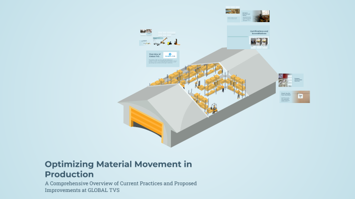 Optimizing Material Movement in Production by paul christopher on Prezi