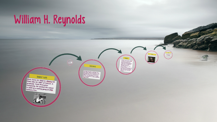 William H. Reynolds by Julianna Colunga on Prezi
