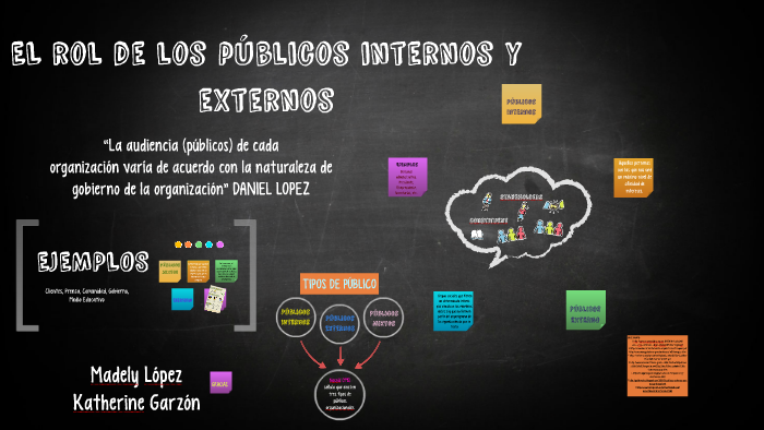 EL rol de los públicos internos y externos by Mdly Lpz on Prezi