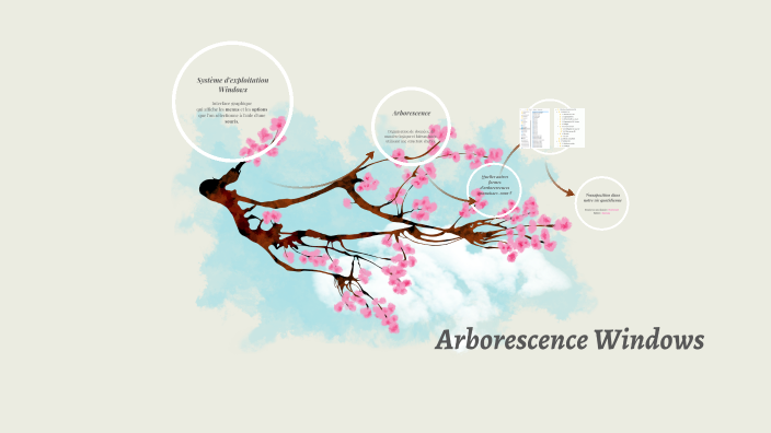 Arborescence Windows by Aurélia GENET on Prezi