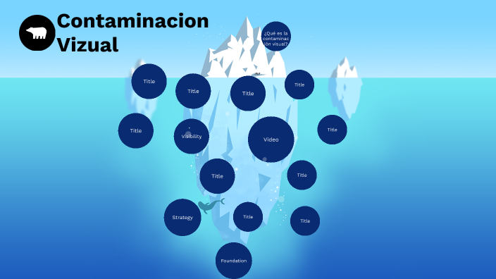 Contaminación Visual by FABIO OMAR VILLANUEVA LAMBRUSCHINI on Prezi