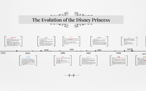 The Evolution of the Disney Princess by Kush Vaidya on Prezi