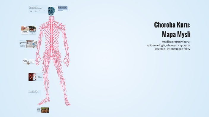 Choroba Kuru: Mapa Mysli by Gabi b. on Prezi