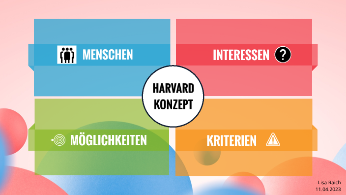 Harvard Konzept by Lisa Raich on Prezi