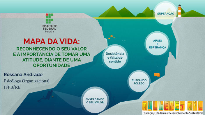 MAPA DA VIDA: MULHERES MIL by Rossana Andrade on Prezi