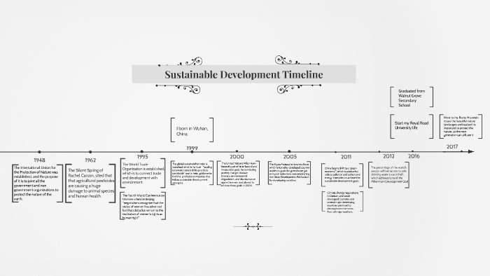 Sustainable Development Timeline by Cynthia Yang on Prezi