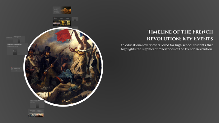 Timeline of the French Revolution: Key Events by Wesley Skiles on Prezi