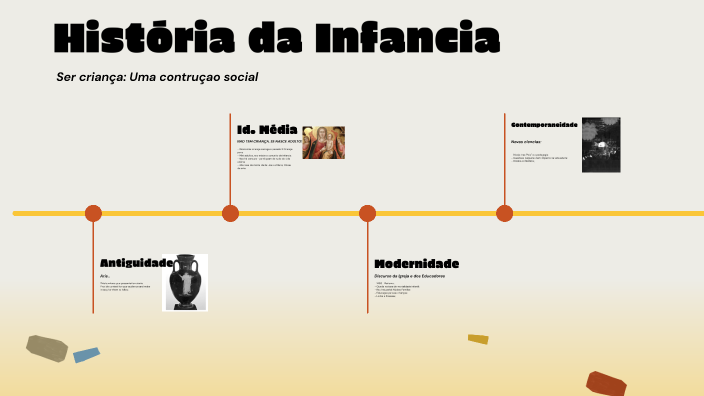 História Da Infancia By Marina Pereira Leite On Prezi