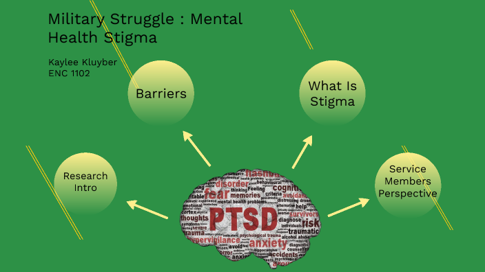 Military Struggle : Mental Health Stigma by Kaylee Kluyber on Prezi