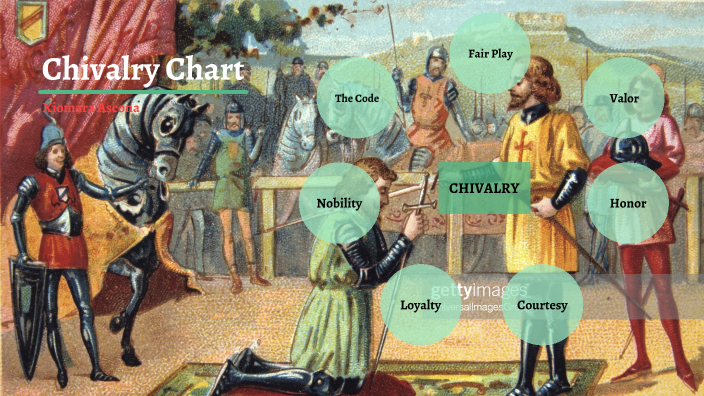 Chivalry Chart by Xiomara Ascona on Prezi