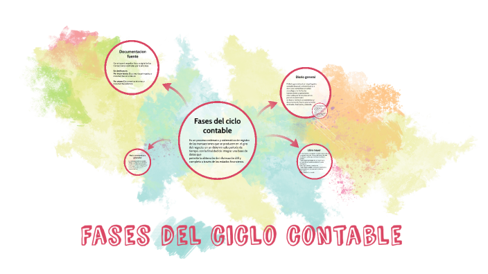 Fase del ciclo contable by camila estefania Riofrio castillo on Prezi