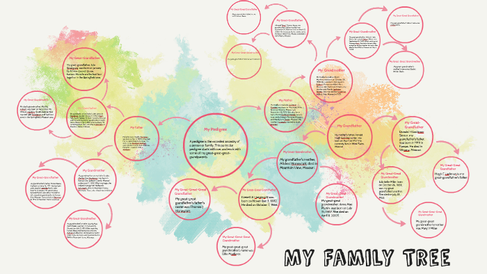 My Family Tree by Julia Snodgrass