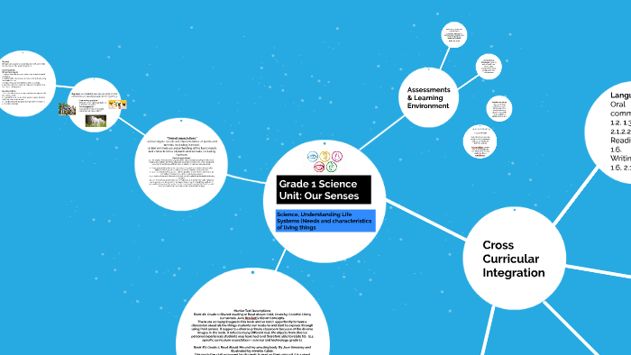 Grade 1 Science Unit: Our Senses by Christina Boni on Prezi