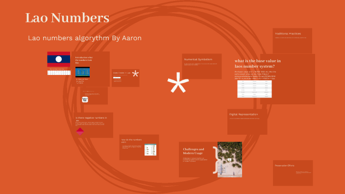 Lao numbers by Aaron veenstra on Prezi