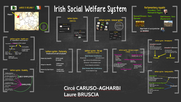 Irish Social Welfare System by Circé Caruso-Agharbi on Prezi
