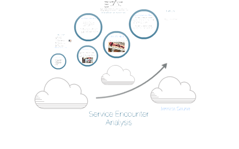 Service Encounter Analysis by Jessica Sause on Prezi