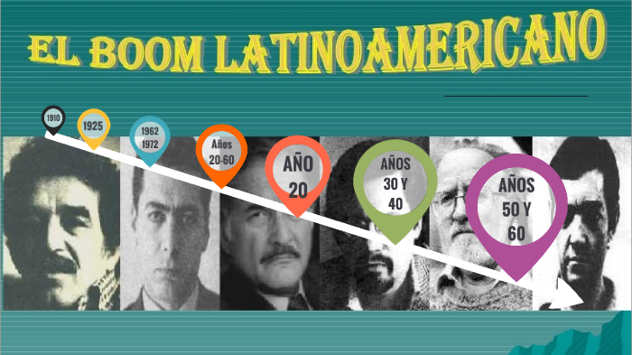 Linea de tiempo del Boom Latinoamericano by Daniela Perez on Prezi