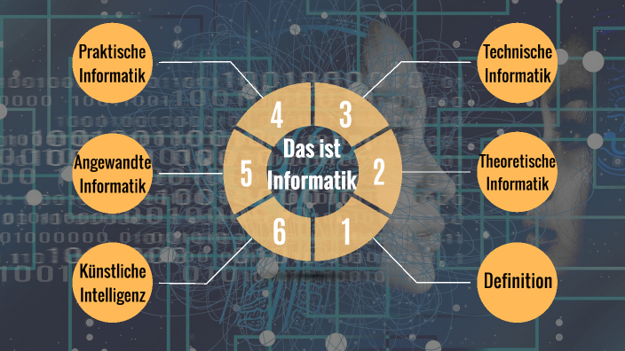 Einstieg in die Informatik-WP II by Janin Panske on Prezi