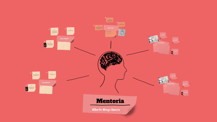 Etapas de la Mentoria by Alberto Mingo Garcia on Prezi